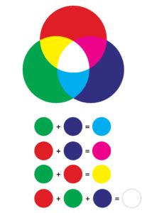 What Are Subtractive Colors Color Meanings