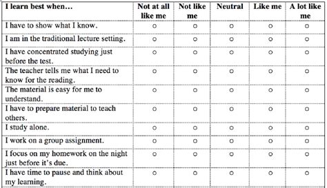 Segment Of Plattner Metacognition Questionnaire Pmq Download Scientific Diagram