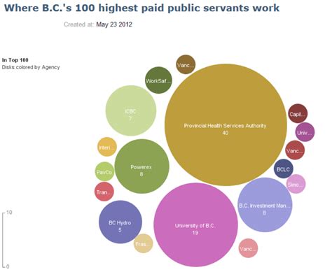 How To Create Bubble Chart In Excel Free Excel Tutorial