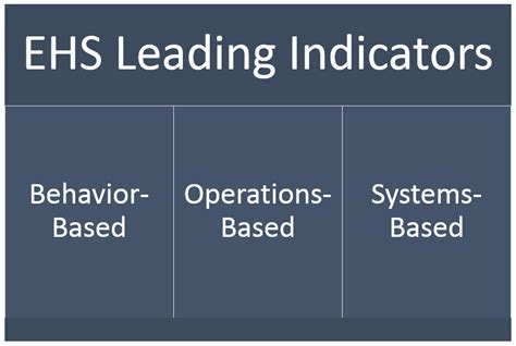 Leading Indicators