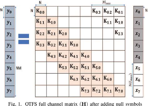figure 1 from low complexity iterative rake detector for orthogonal