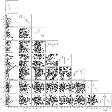 Advanced Plotting — Orbitize Documentation