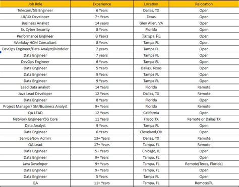 Ganesh Singh On Linkedin Informaticabideveloper Telecom5gengineer Networkengineer