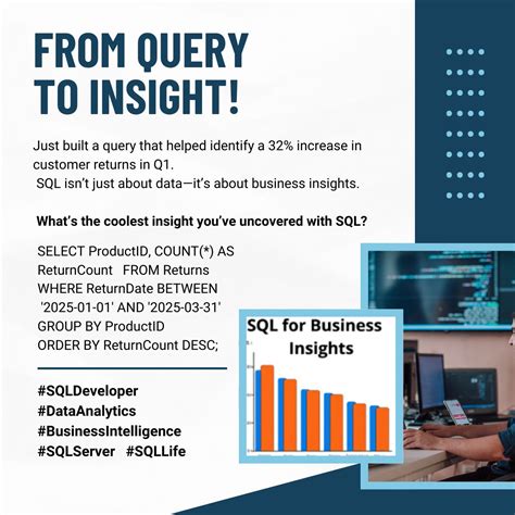 How To Turn Sql Queries Into Insights Kavita Vr Velusamy Posted On