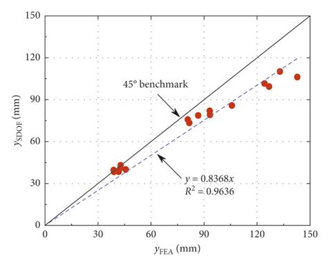 accuracy analysis of the proposed calculation method download