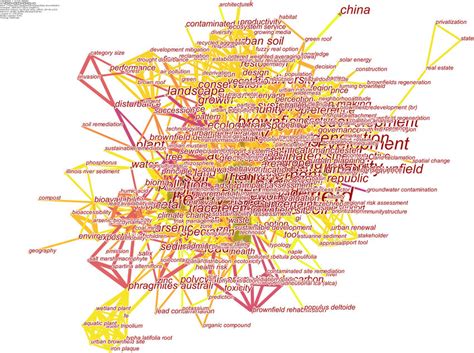 Network Of Co Occurring Keywords Download Scientific Diagram
