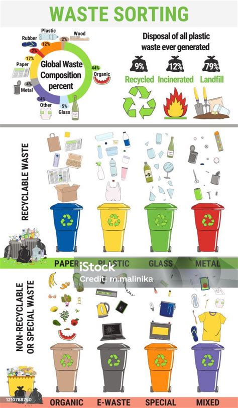 폐기물 인포그래픽 쓰레기 분류 분리 및 재활용 인포그래픽 0명에 대한 스톡 벡터 아트 및 기타 이미지 0명 개념 개체