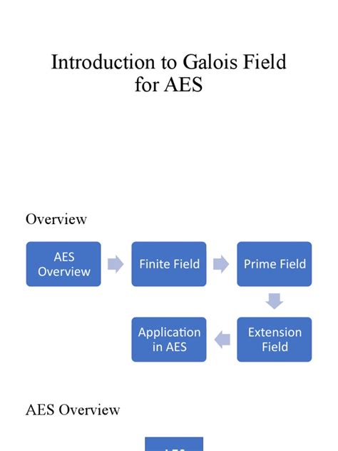 Introduction To Galois Field For Aes Pdf Field Mathematics