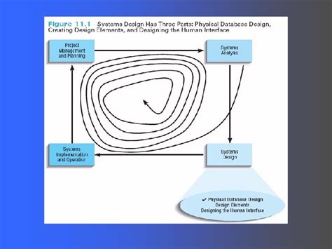 Chapter 11 Physical Database Design Objectoriented Systems Analysis