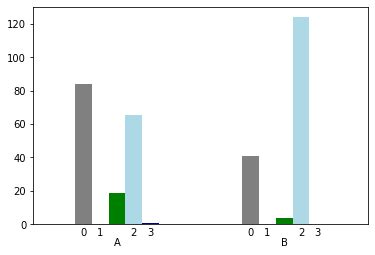 Python Display Minor Ticks And Major Ticks At The Same Axis Location