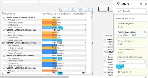 Distinct Count Calculated Table Microsoft Fabric Community