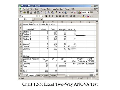 anova chart ponasa
