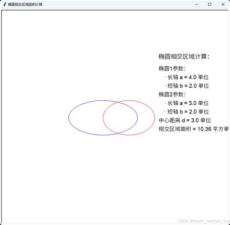 Python各类图形绘制—turtle与matplotlib 30、两个椭圆相交部分面积计算前端求两个多边形相交的椭球面及面积 Csdn博客
