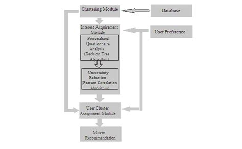 Architectural Design Of The Proposed System Download Scientific Diagram