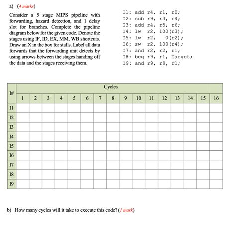 Solved A 4 Marks Consider A 5 Stage Mips Pipeline With