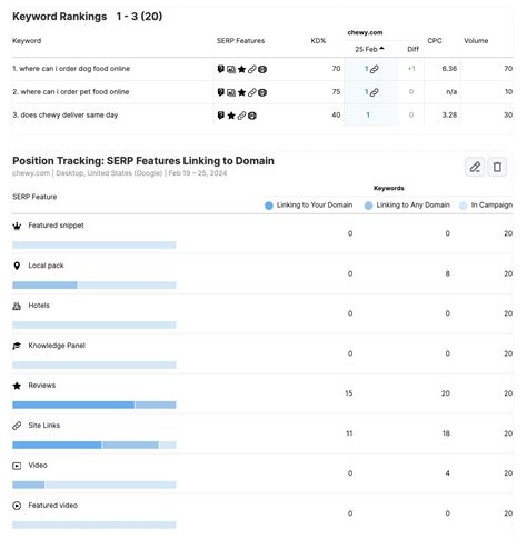 Essential Metrics Tools And Examples