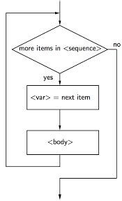 CSC Test Lecture Slides Flashcards Quizlet