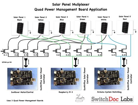 Sunrover Robot Solar Power System Ready To Test Switchdoc Labs
