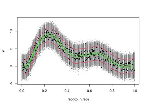 Prediction Intervals Yes You Can Do That In Mgcv