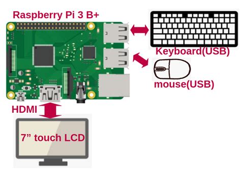 Volumio Raspberry Pi Menu