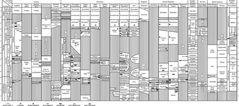 Example Of A Correlation Chart Download Scientific Diagram
