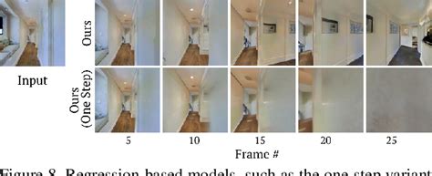 figure 1 from generative novel view synthesis with 3d aware diffusion models semantic scholar