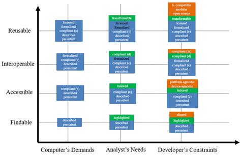 Interdependences Between The Dimensions Of Fair Geovisualizations The
