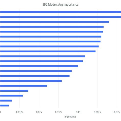 Importance Plot Of Xgboost Model Download Scientific Diagram