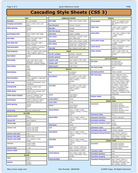 css cheat sheets 19 visual aids requested r webdev