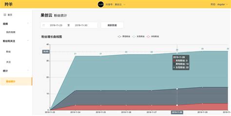 GitHub banzuan yesapi douyin platform 羚羊 抖音运营平台基于Vue 抖音开放平台 小白开放平台 PhalApi开源框架的抖音运营管理平台
