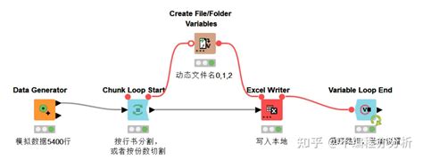 1分钟解决 Excel大文件切分为小文件（或按份切分） 知乎