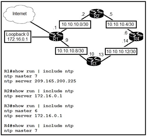 Refer To The Exhibit Which Router Or Router Group Are Ntp Clients It Exam Solutions