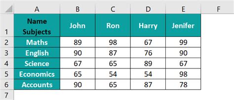 Column Chart In Excel How To Create Insert Example Template