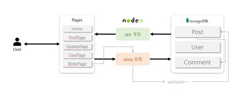 Github Myeongcode Winterdev