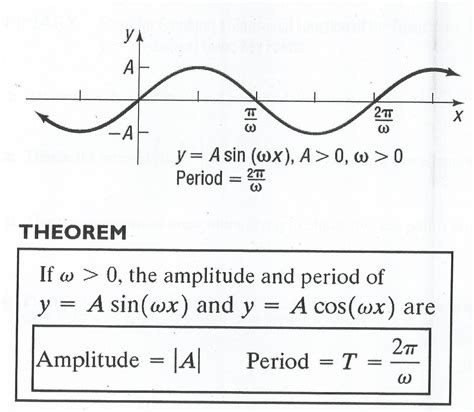 TRIG FORMULAS