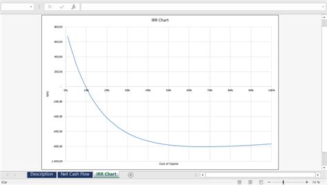 Irr Chart Template Buddies