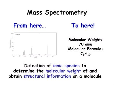 PPT Mass Spectrometry PowerPoint Presentation Free Download ID