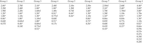Primer 1 Rapd Patterns Of Trichoderma Isolates Rapd Fragment Size Kbp Download Table