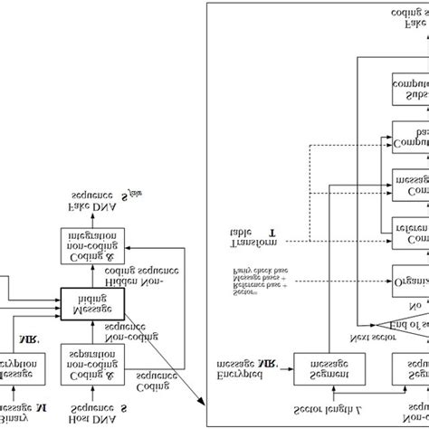 Embedding Method For Hiding Information Into Dna Sequence Download