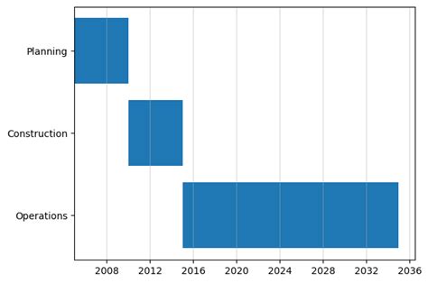 Analysis — Dpd Documentation