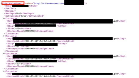 How Secure Is Your Data In AWS S3 Buckets CybelAngel
