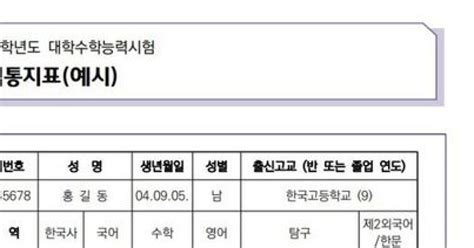 표준점수·백분위·등급…수능성적표 읽는 법