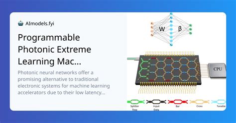 Programmable Photonic Extreme Learning Machines Ai Research Paper Details