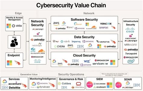Pwnlab Linkedin‘de Cybersecurity Tips Git Web Chain Bugbounty