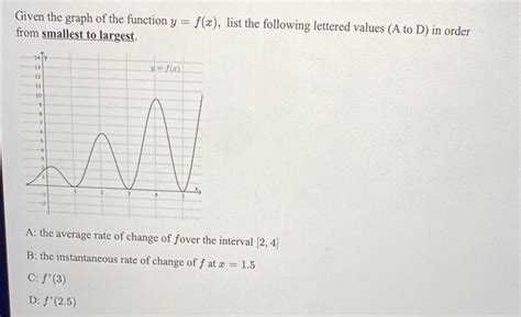 Solved Given The Graph Of The Function Y F X List The Chegg Com