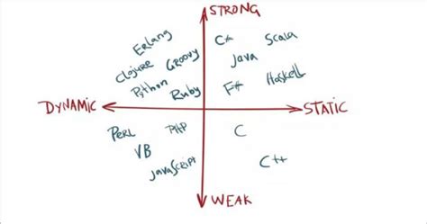 Python入门与基本语法 Csdn博客