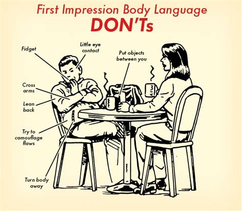 How To Use Body Language To Create A Dynamite First Impression Artofit
