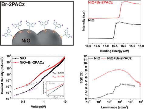 Self Assembled Monolayer Functionalized Nio Hole Injection Layer For