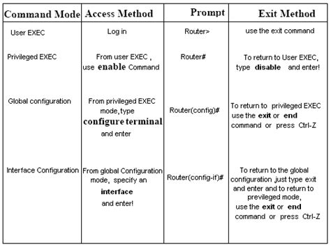 Sc Labs Networking Notes Ccna Rs Ccna Sec Ccnp Rs Vmware Ex3 Chapter 2 Switch Basic