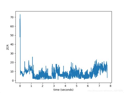 Python语音处理入门python 语音 Csdn博客